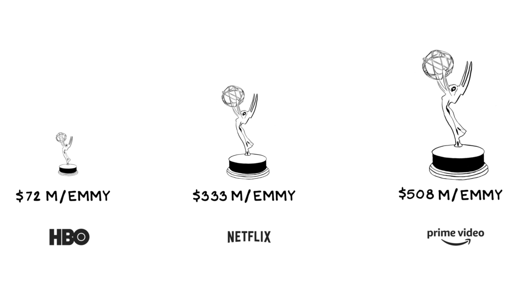 Stream On 🍿 | No Mercy / No Malice