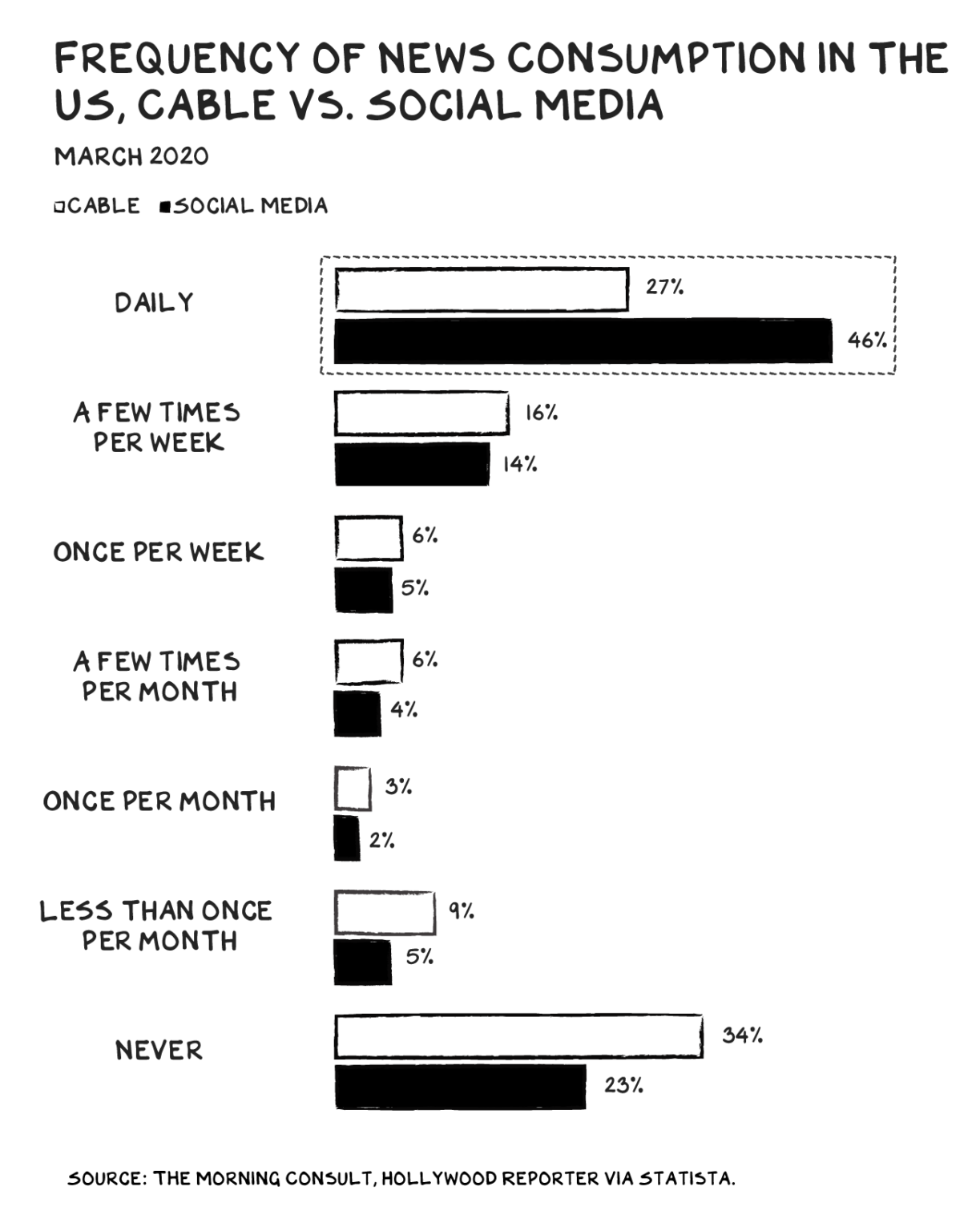 Twitter/CNN | No Mercy / No Malice