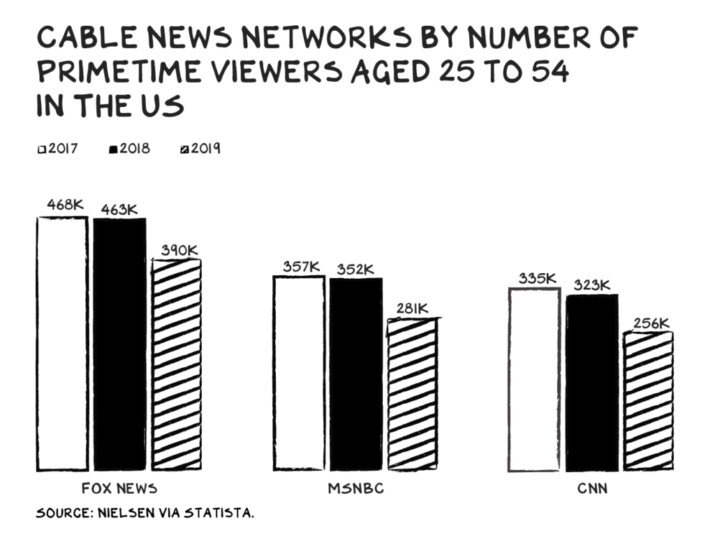 Twitter/CNN | No Mercy / No Malice