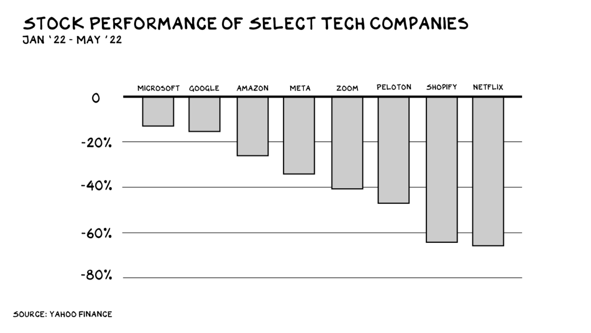 WMDs | No Mercy / No Malice
