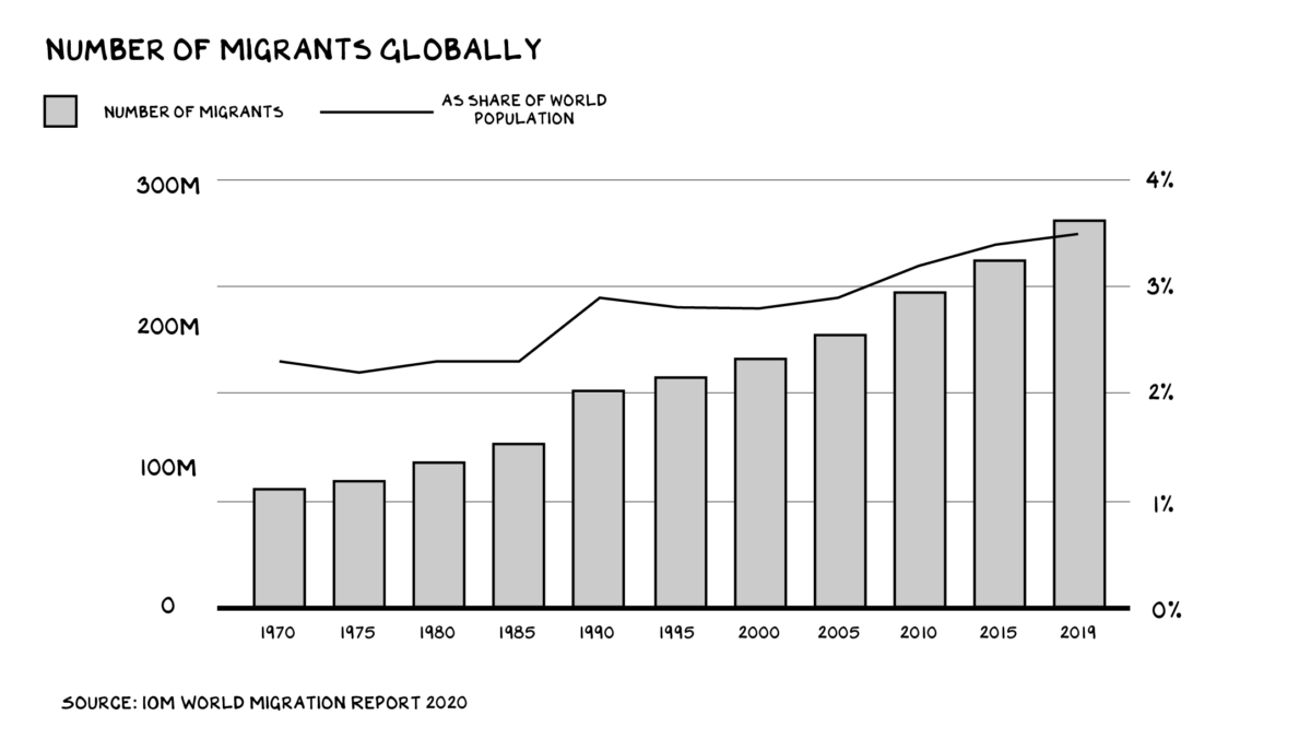 Migrant | No Mercy / No Malice