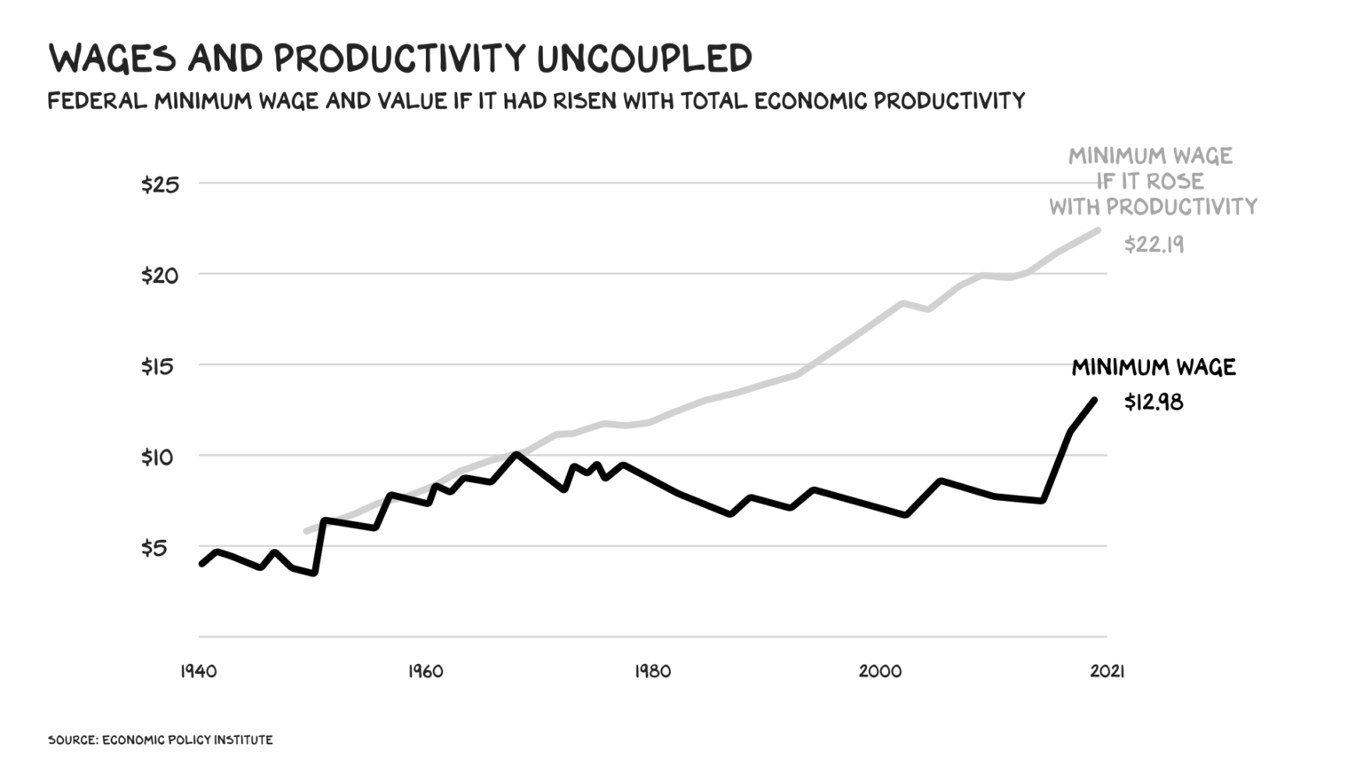 Labor Day | No Mercy / No Malice