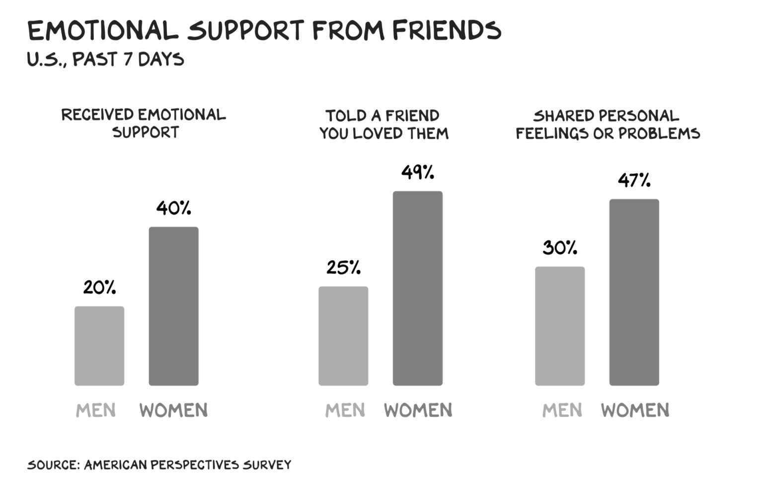 Friends | No Mercy / No Malice