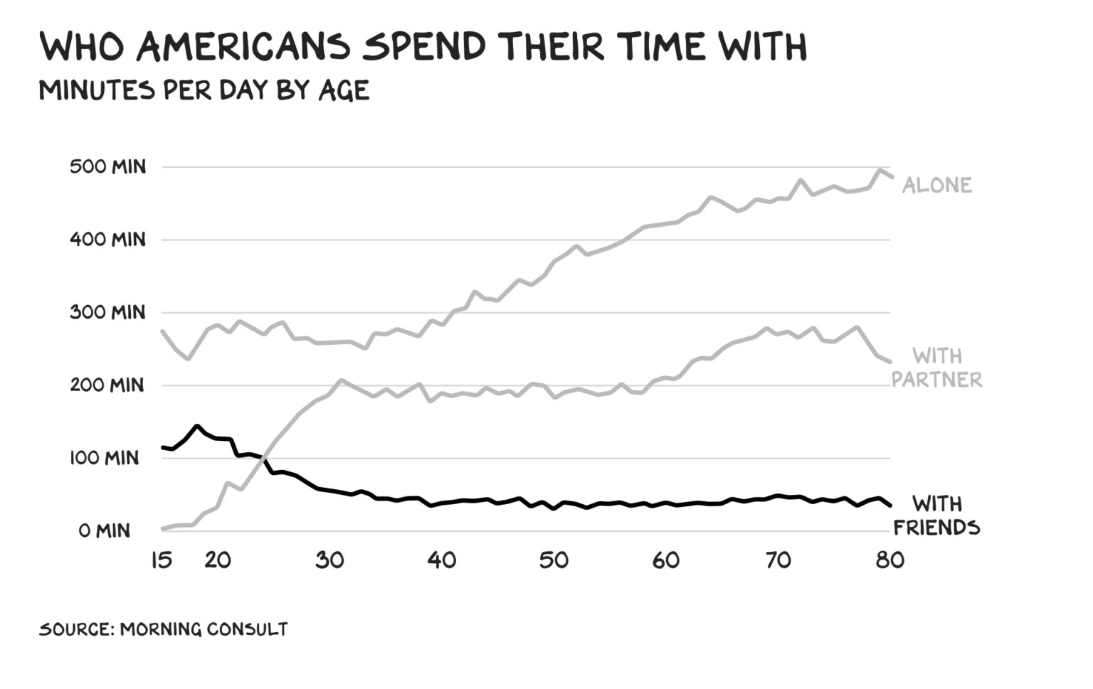 Friends | No Mercy / No Malice