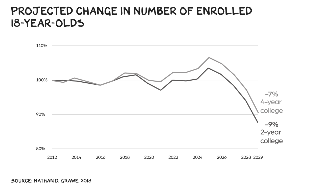 Rot | No Mercy / No Malice