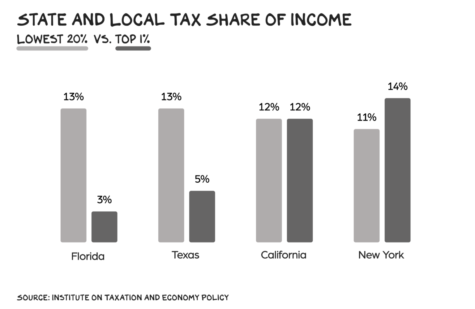 Earners vs Owners | No Mercy / No Malice