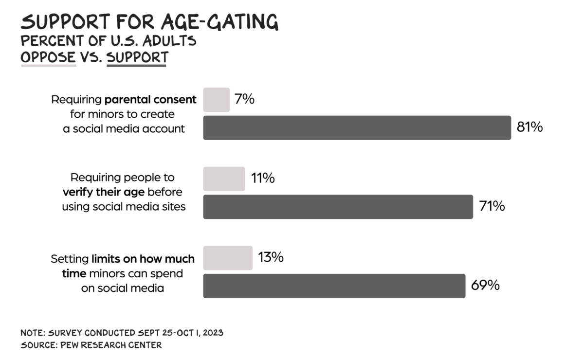 Age Gating | No Mercy / No Malice