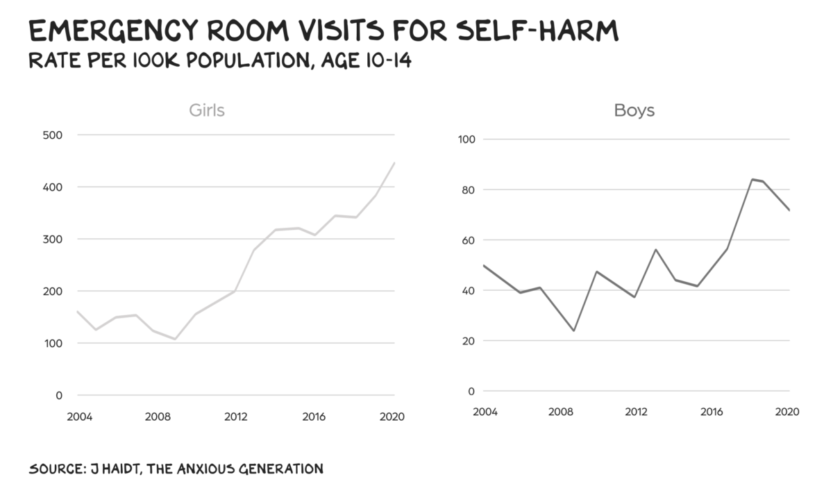 Age Gating | No Mercy / No Malice