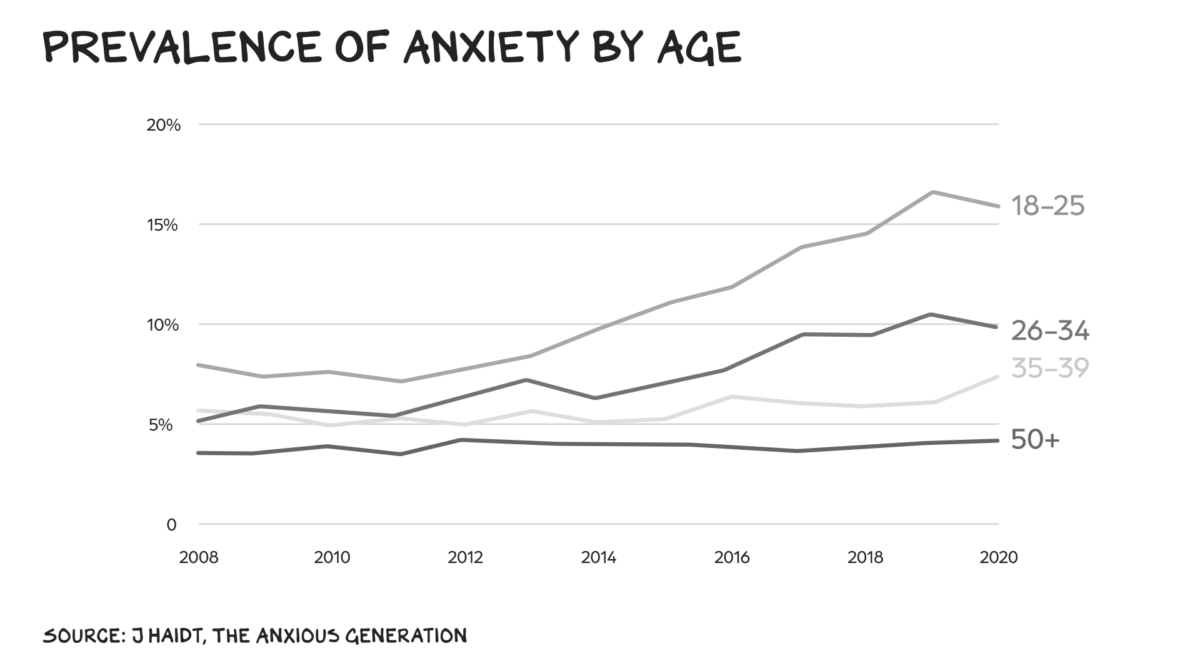Age Gating | No Mercy / No Malice