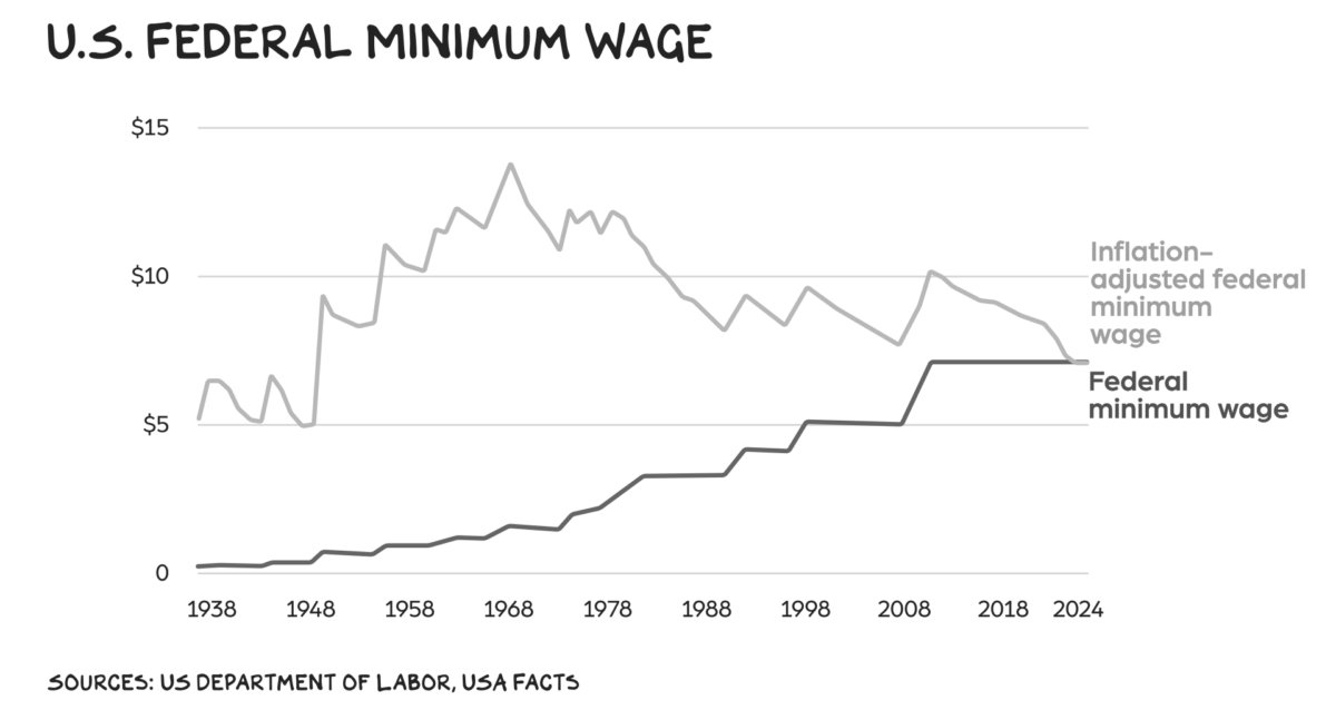 Doing the Minimum | No Mercy / No Malice