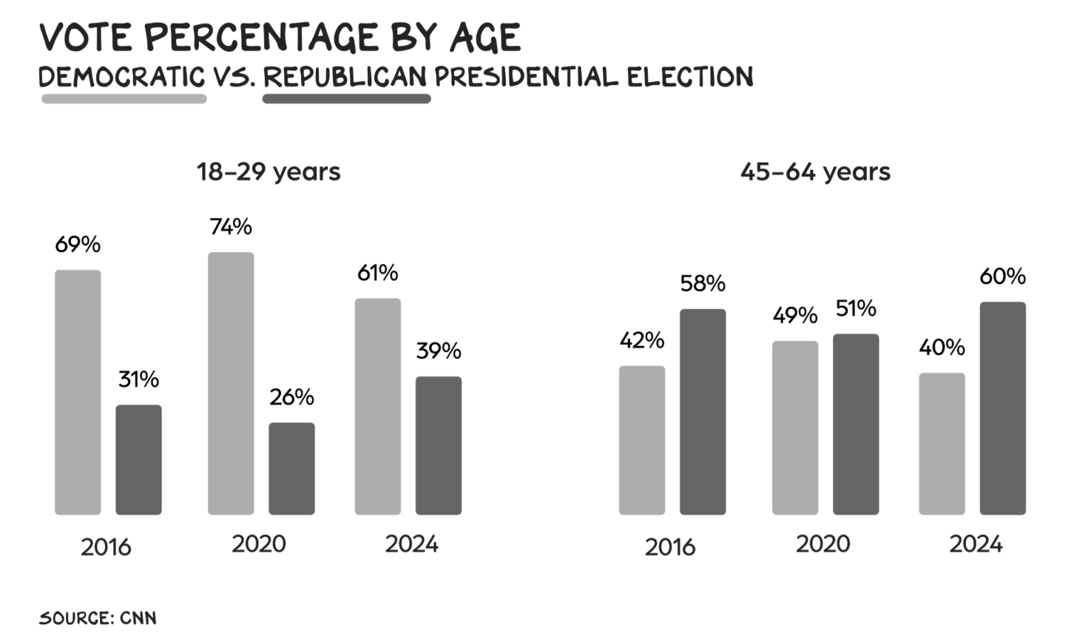 The Testosterone Election | No Mercy / No Malice