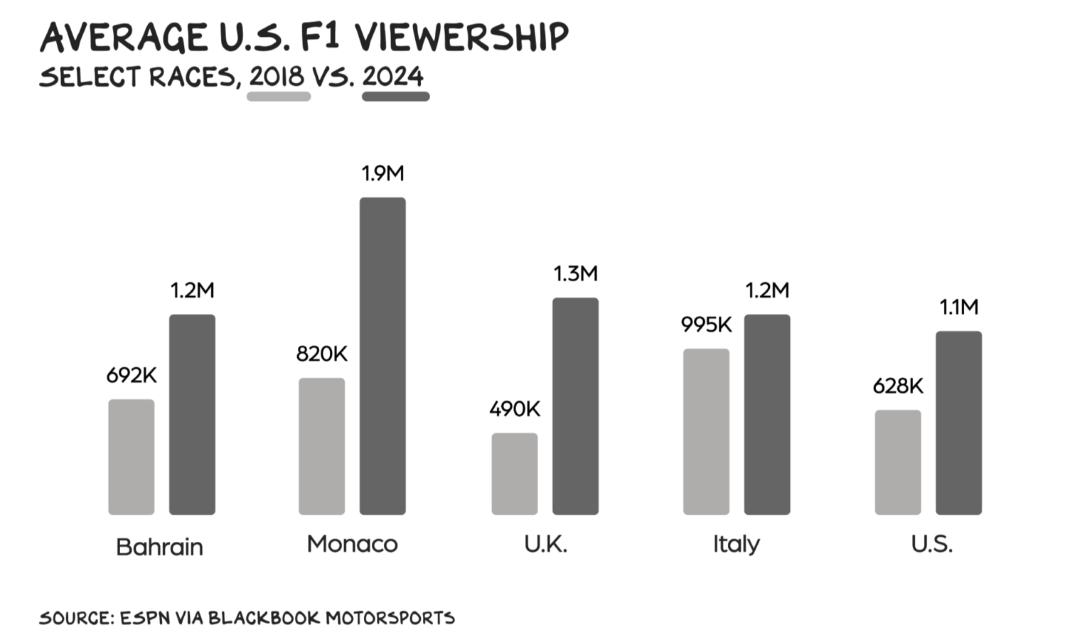 F1 Is at an Inflection Point | No Mercy / No Malice