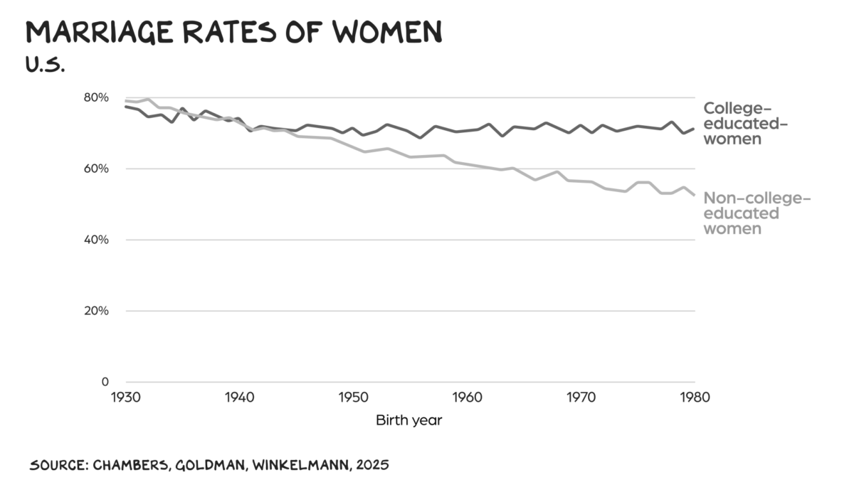 Marrying Up and Marrying Down | No Mercy / No Malice