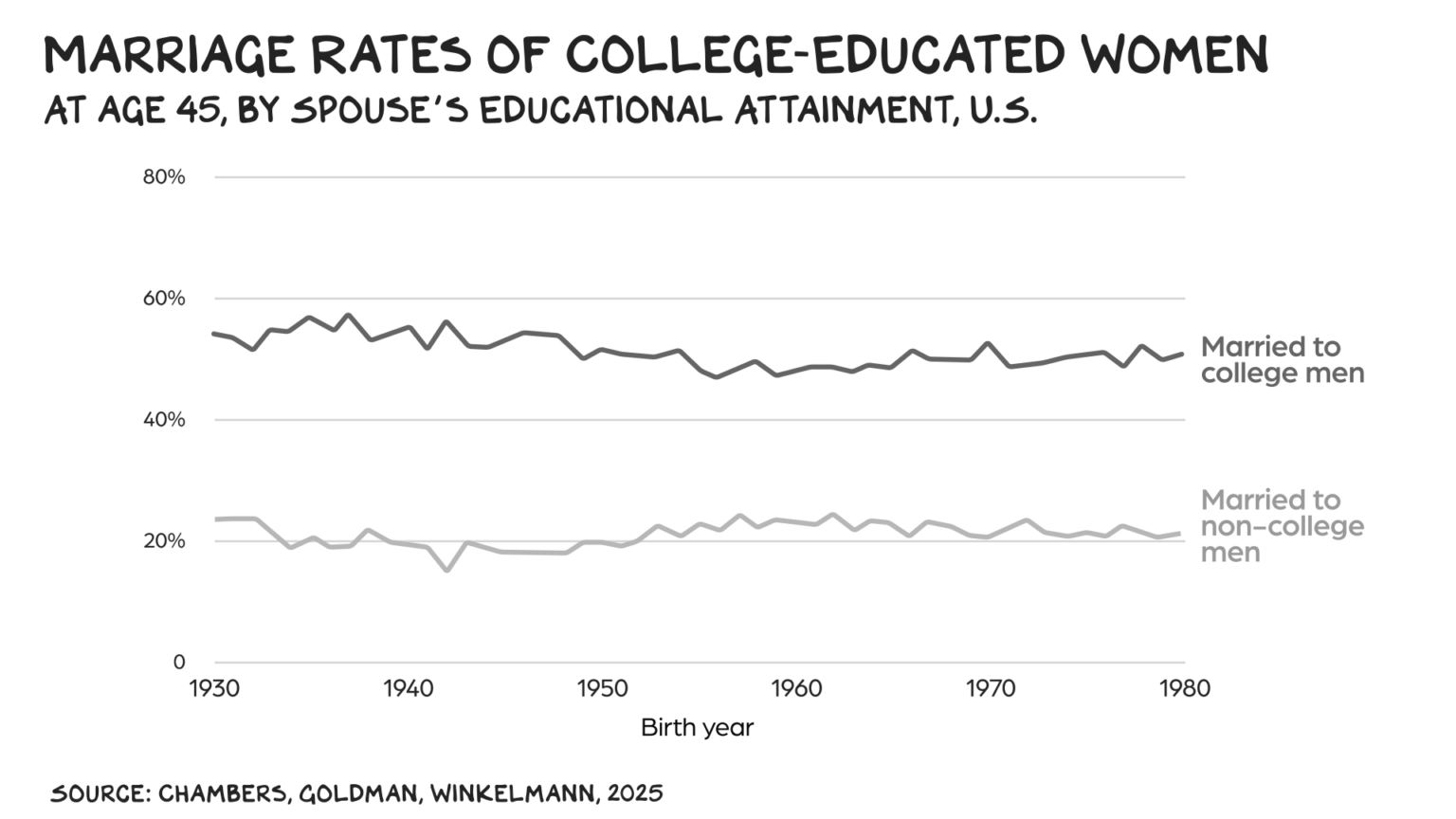 Marrying Up and Marrying Down | No Mercy / No Malice