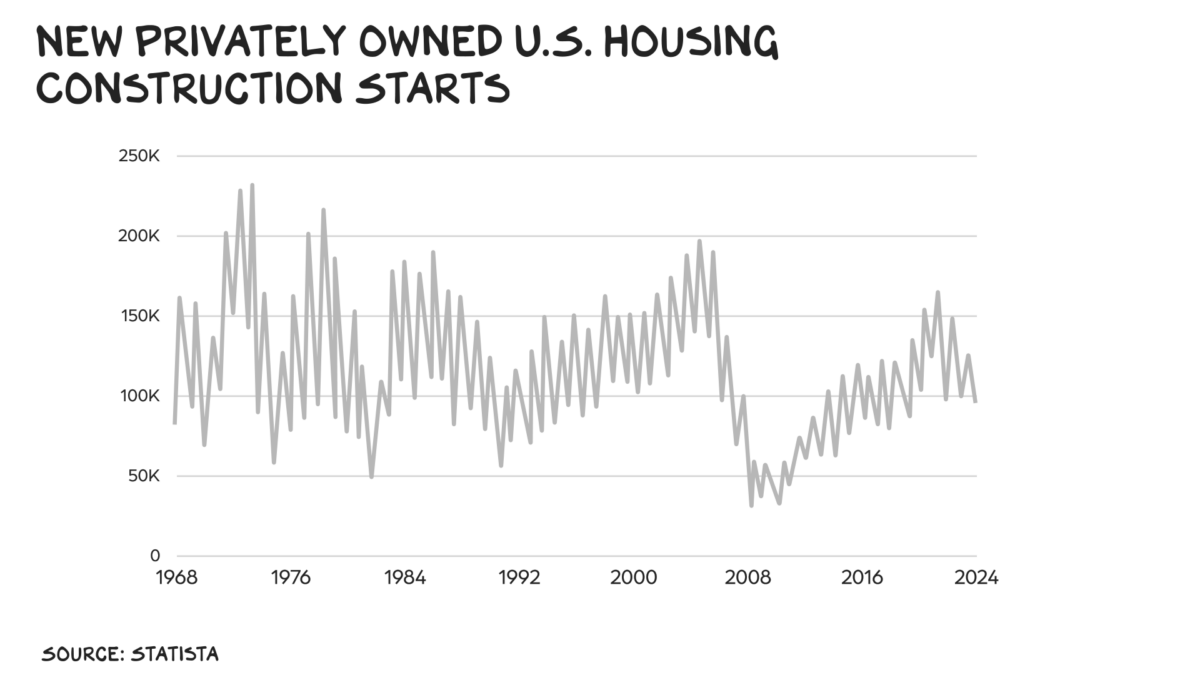 Project 2028: Housing | No Mercy / No Malice