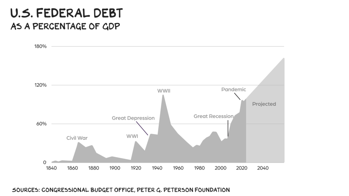 United States of Debt | No Mercy / No Malice