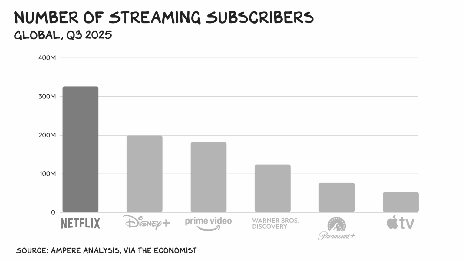 The Streaming Wars and Affordability | No Mercy / No Malice